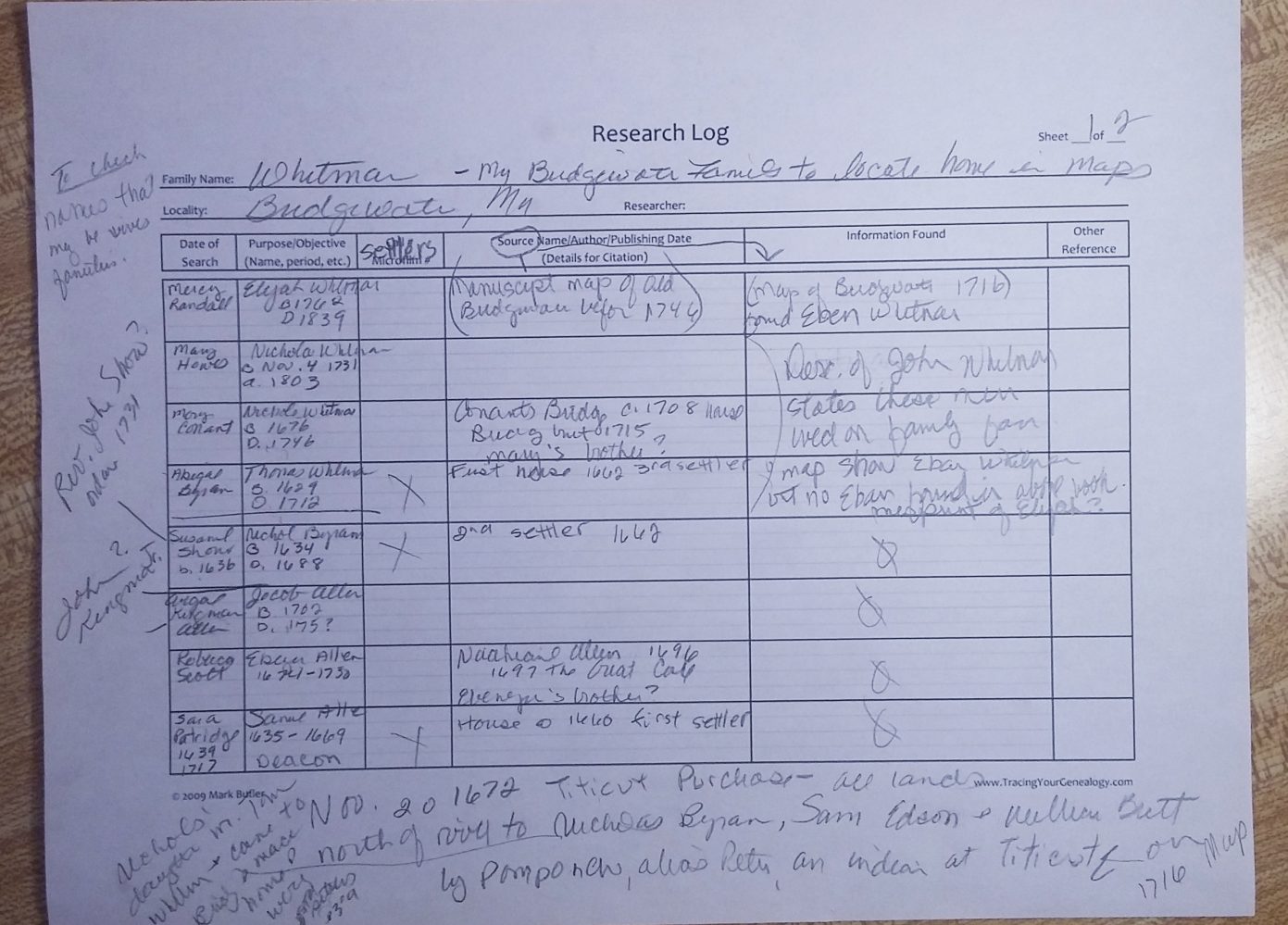The Joy of Research Logs – The Allen Gazette